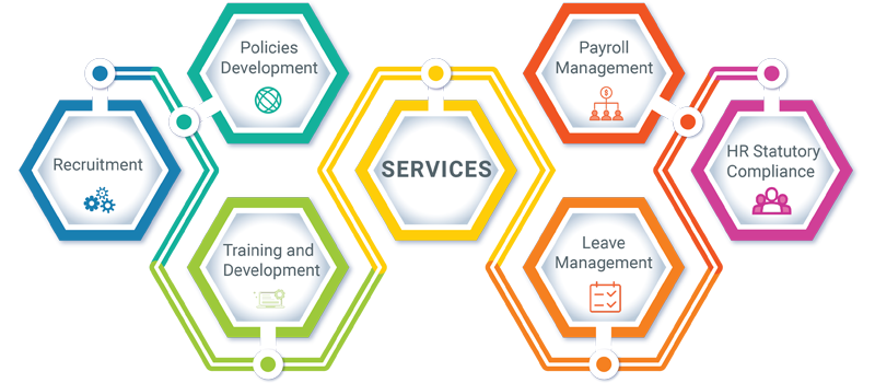 HR Solutions – ZISPL | Learning, Trainings and HR Solutions